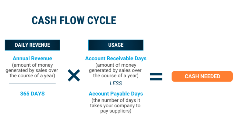 Cash Flow Metrics to Grow Your Business - Anders